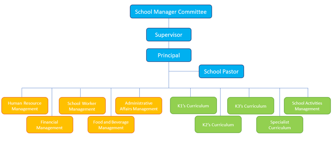 about-us - 九龍城浸信會幼稚園 Kowloon City Baptist Church Kindergarten